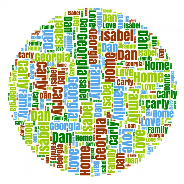 Word Art Canvas Prints from £4.50 - Print wordart on canvas prints