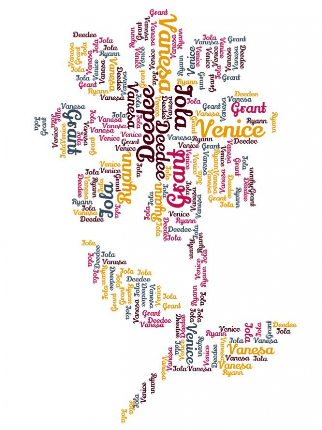 Word Art Canvas Prints from £4.50 - Print wordart on canvas prints